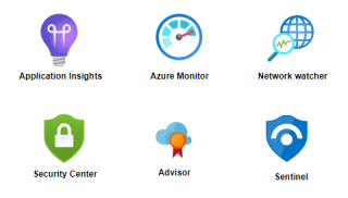 logging best practices for Microservices – TechBubbles
